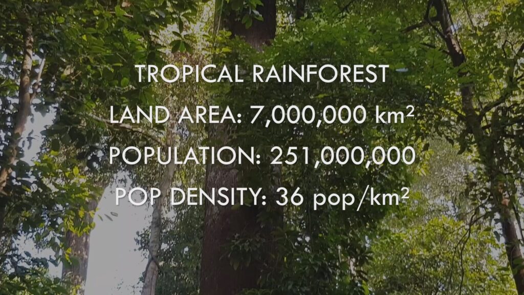 Habitability, the effect of climate type on population density - Geodiode