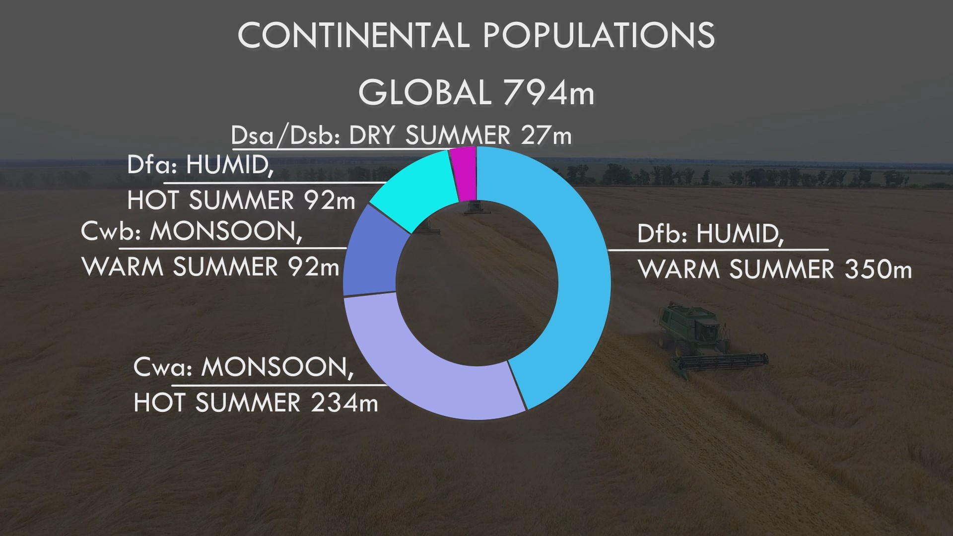 Climate Zone Populations - Geodiode
