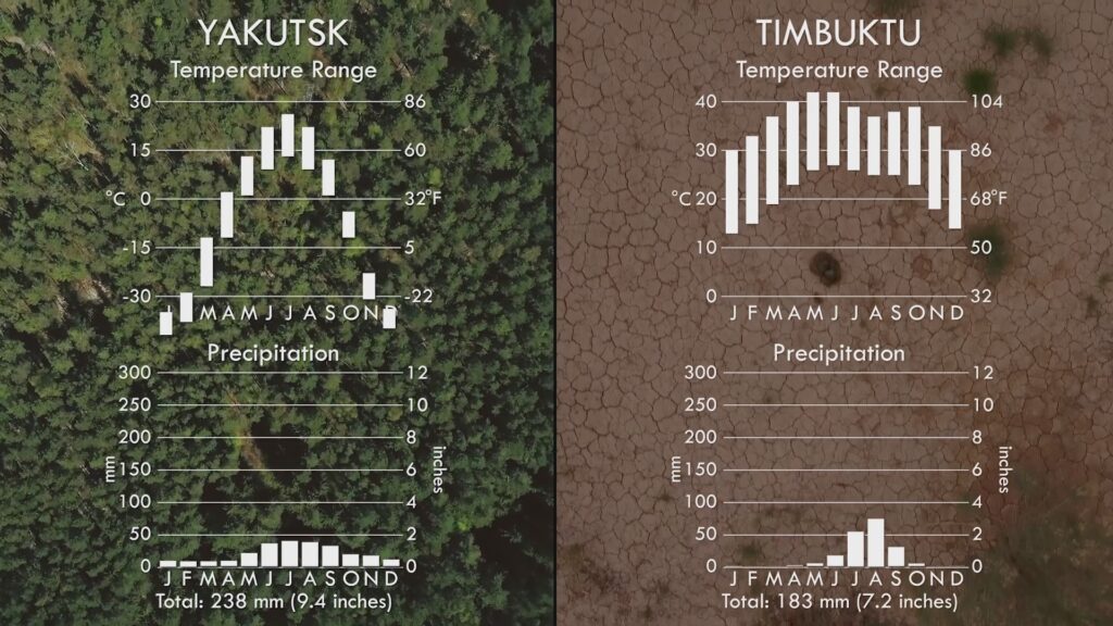 Biomes, introduction, the living landscapes of earth (0) - Geodiode
