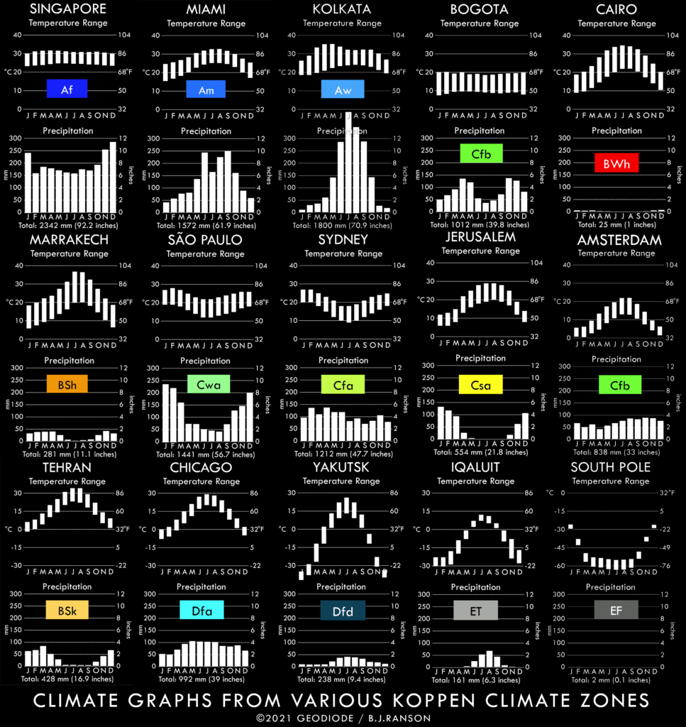 Introduction (0) - Geodiode
