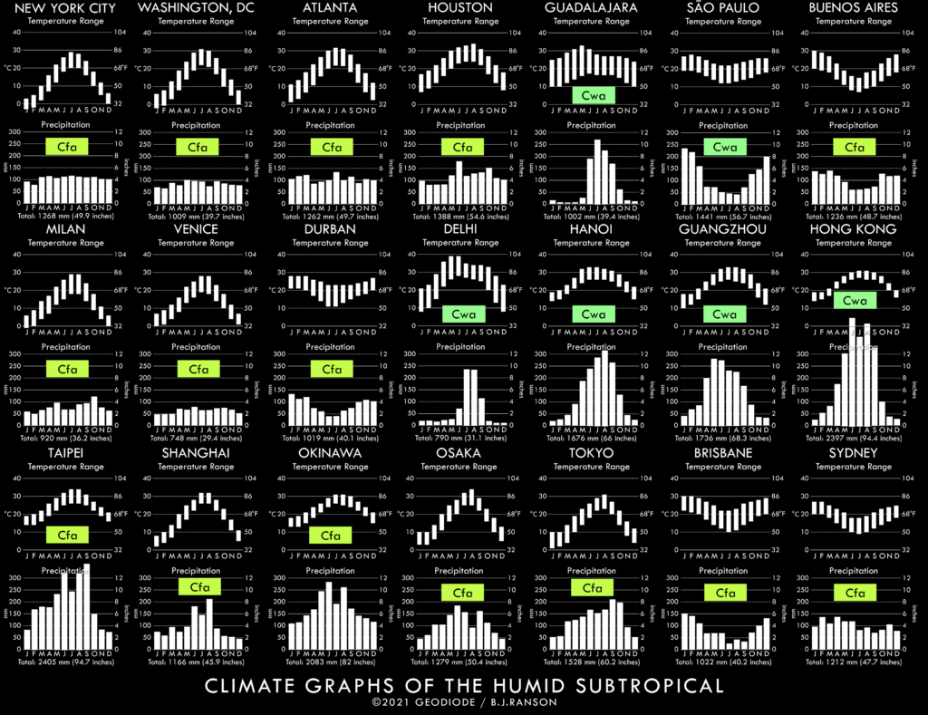 Humid Subtropical (5) – Geodiode