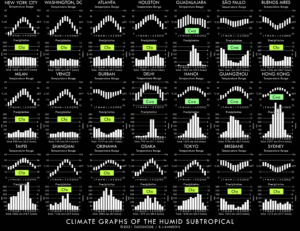 Humid Subtropical (5) – Geodiode