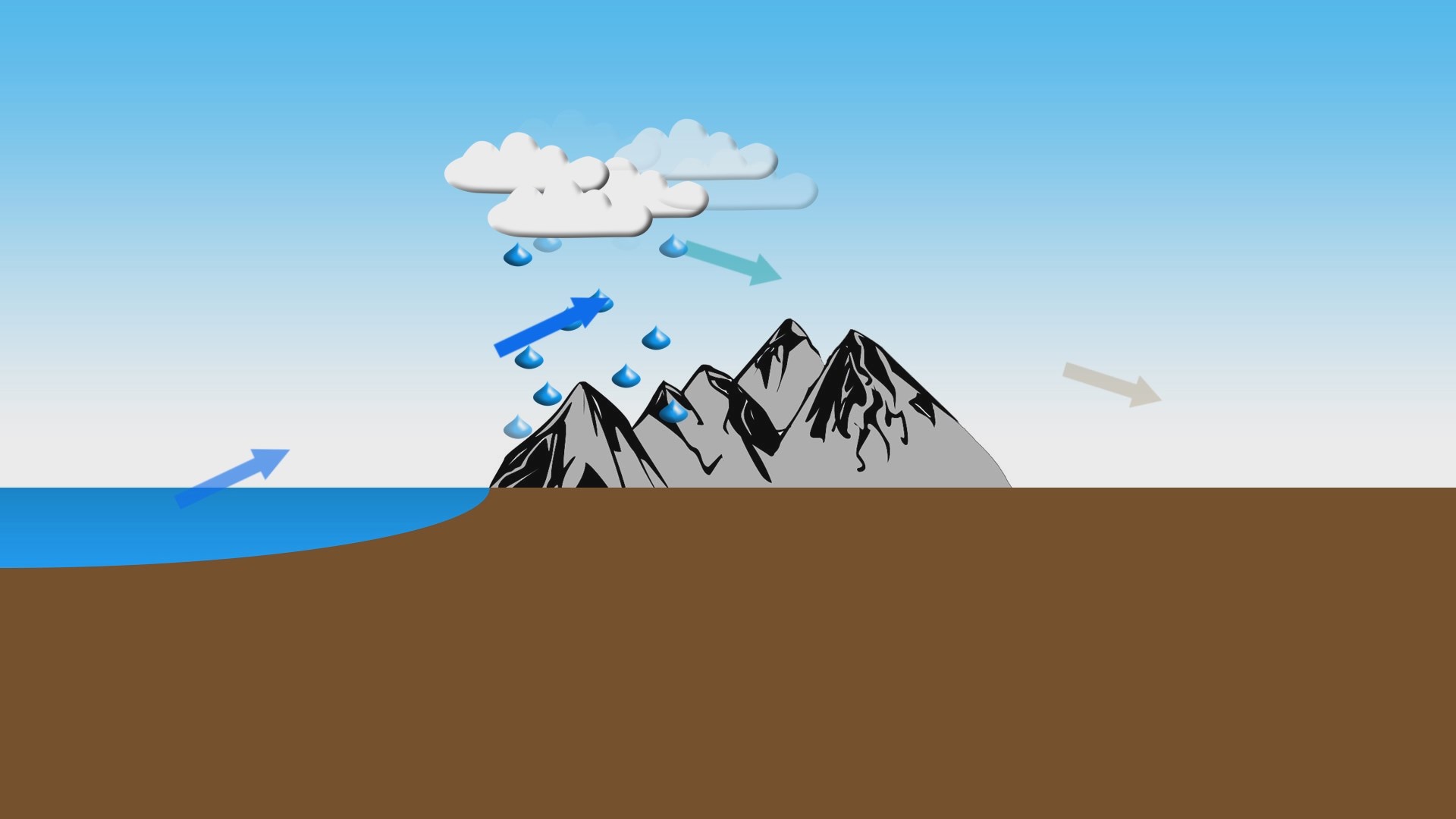 Cool deserts (8) - Geodiode